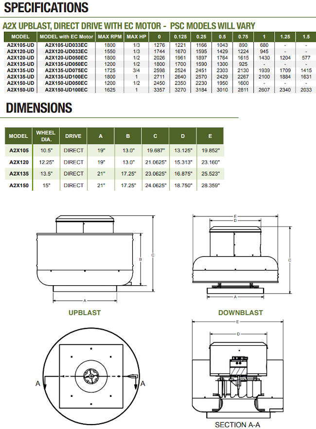 HVACQuick - Canarm Leader A2X Series Upblast Spun Aluminum Exhausters