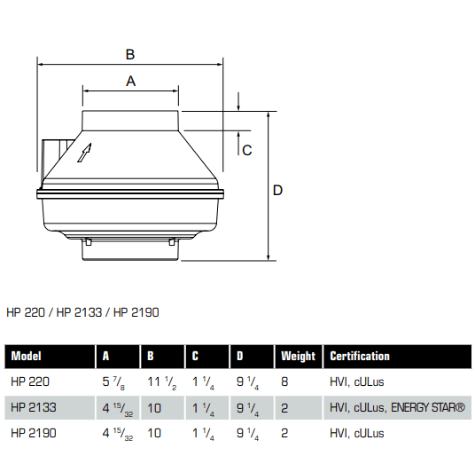 HVACQuick - Fantech HP Radon Fans