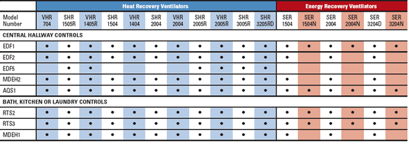 HVACQuick - Fantech HRV&ERV Controls