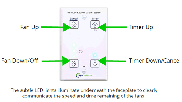 HVACQuick - HVACQuick Balanced Residential Make-up Air System