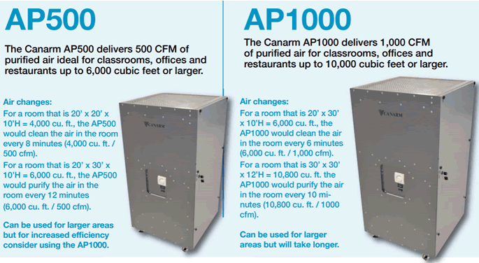 HVACQuick - Canarm AP500 and AP1000 HEPA Air Purification Units