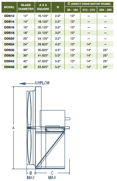 HVACQuick - Canarm Leader DDS Series Direct Drive Wall Exhaust Fans 1 Phase