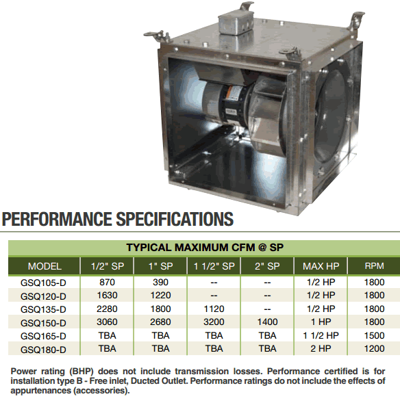 HVACQuick - Canarm Leader GSQ-D and GSQ-D-EC Backward Inclined Direct ...