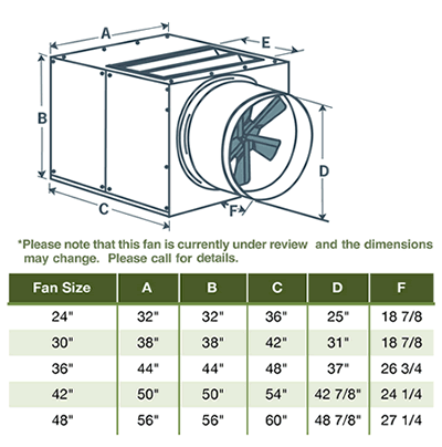 HVACQuick - Canarm Leader JFHVA Air Make Up Jet Fans 3 Phase