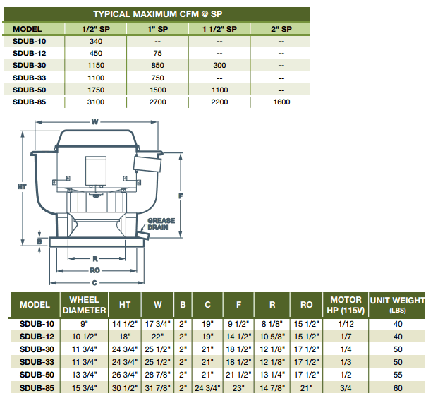HVACQuick - Canarm Leader SDUB Direct Drive Upblast Spun Aluminum ...