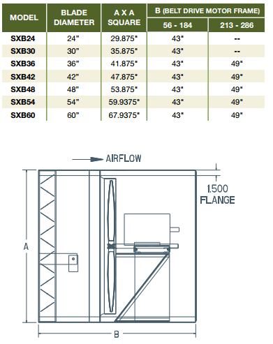 HVACQuick - Canarm Leader SXB Series Belt Drive Supply Wall Fans 3 Phase