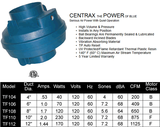 HVACQuick - Suncourt Centrax Inline Centrifugal Fans