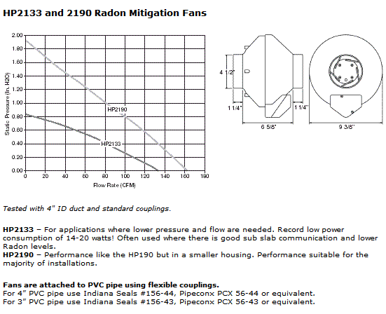 HVACQuick - Fantech HP Radon Fans