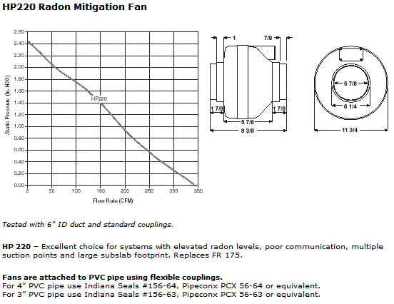 HVACQuick - Fantech HP Radon Fans